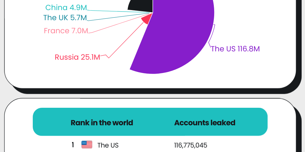 The 5 most-breached countries account for over three-quarters of all ...
