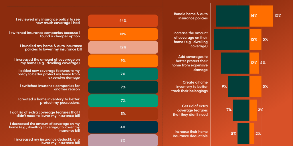 Home Insurance Inflation Q2 Infogram