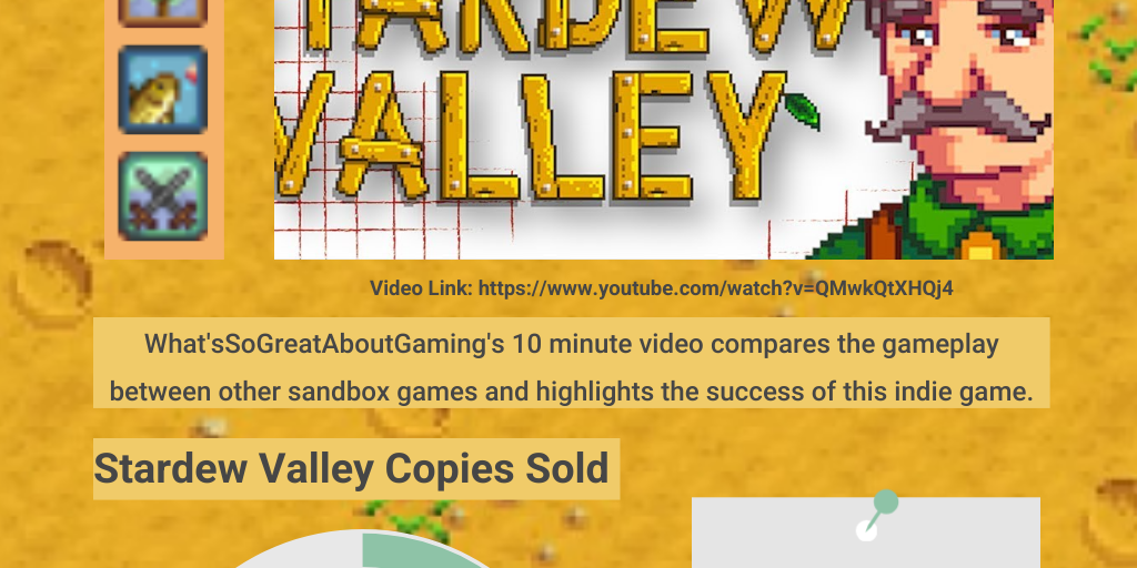 Stardew Valley Infographic by Keith Galsim - Infogram