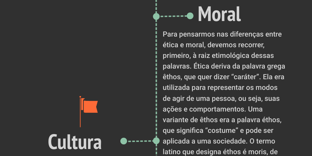 Timeline Dark Infographic by MATHEUS SORIANI BONAVENTURA - Infogram