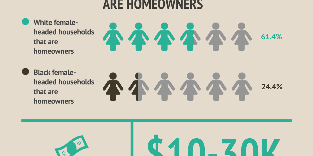 Income Infographic2 by Sam Ricketts - Infogram
