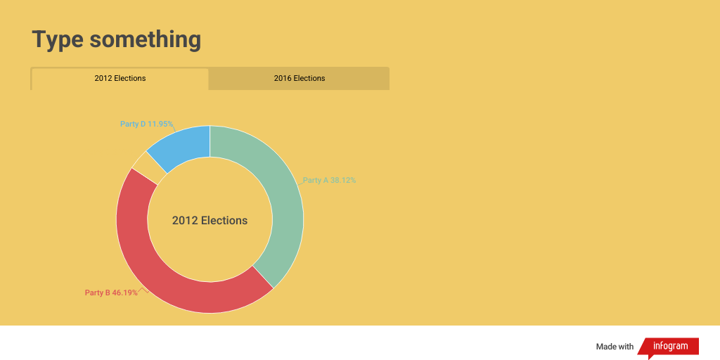 Semi circle Chart - Infogram