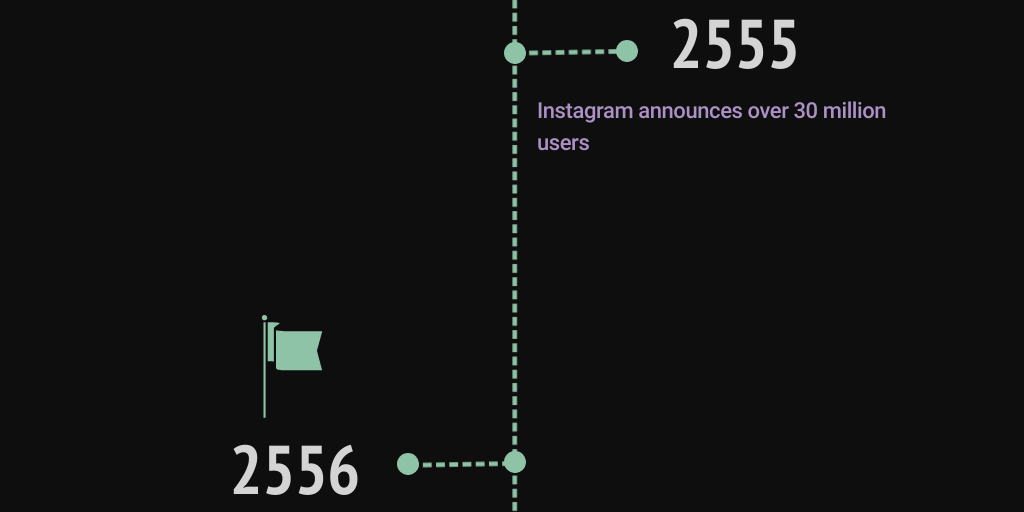 Timeline Dark Infographic by Ksn Ssy - Infogram