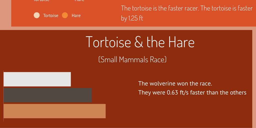 Walkathon Championship by Anthony Landry - Infogram