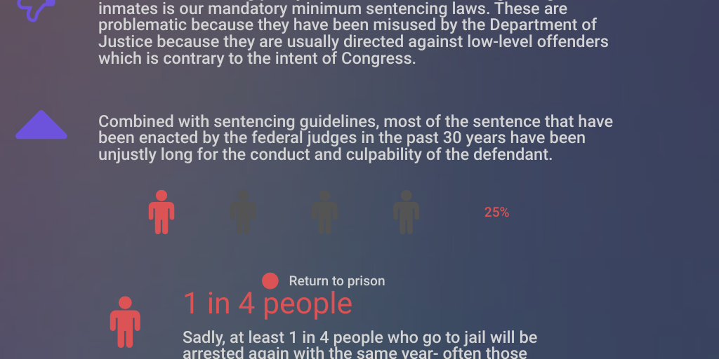 Infographic on Mass Incarceration in the United States - Infogram