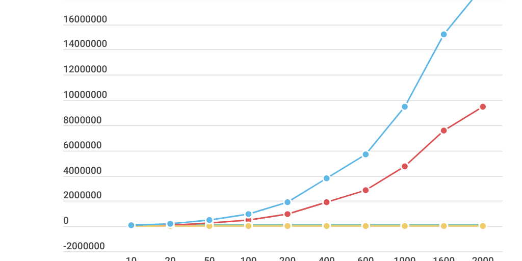Line Chart by Sofia Ramos - Infogram
