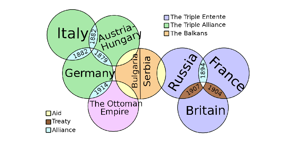Causes of WWI by Janiece Grove - Infogram