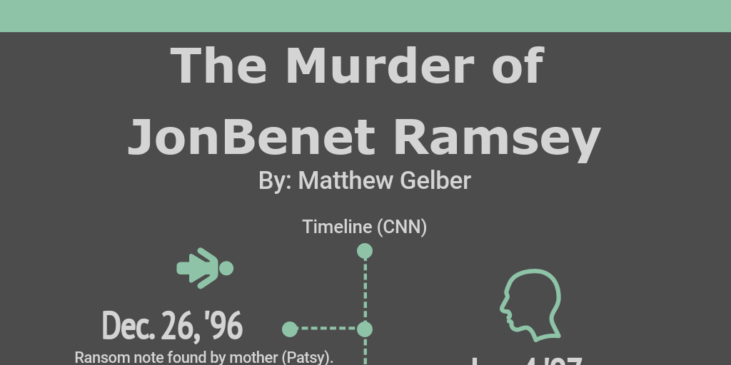 Matthew Gelber Infographic Assignment - Infogram