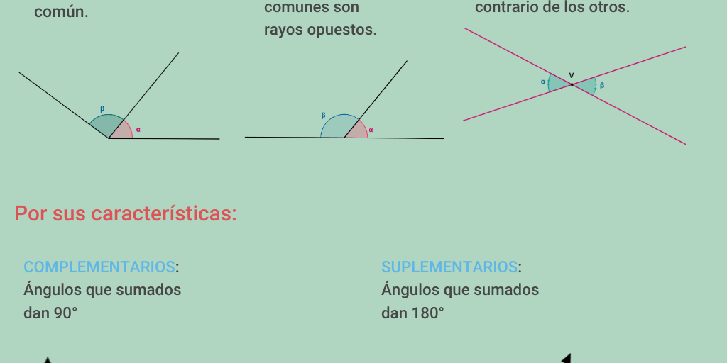 Infografía de ángulos - Infogram