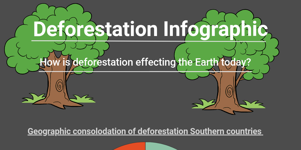 Deforestation Infographic by Clay Kim - Infogram