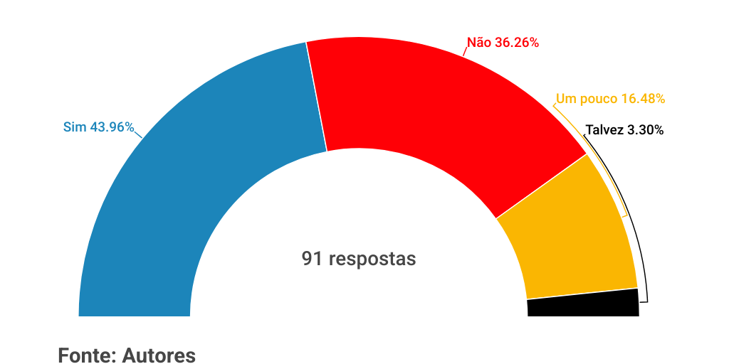 Semi circle Chart by Shintaro Kisaragi - Infogram