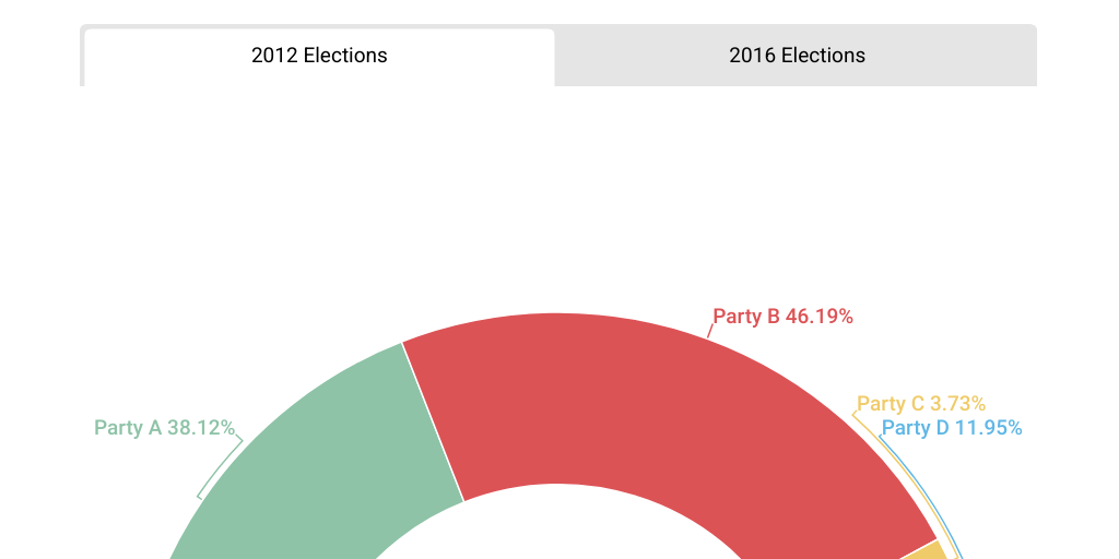 Semi circle Chart - Infogram