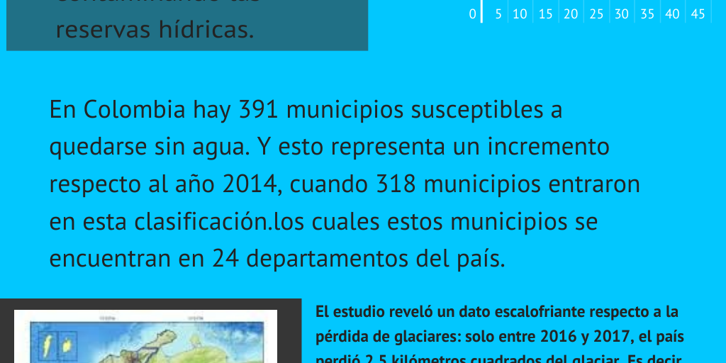 infografia sobre la problematica del agua - Infogram