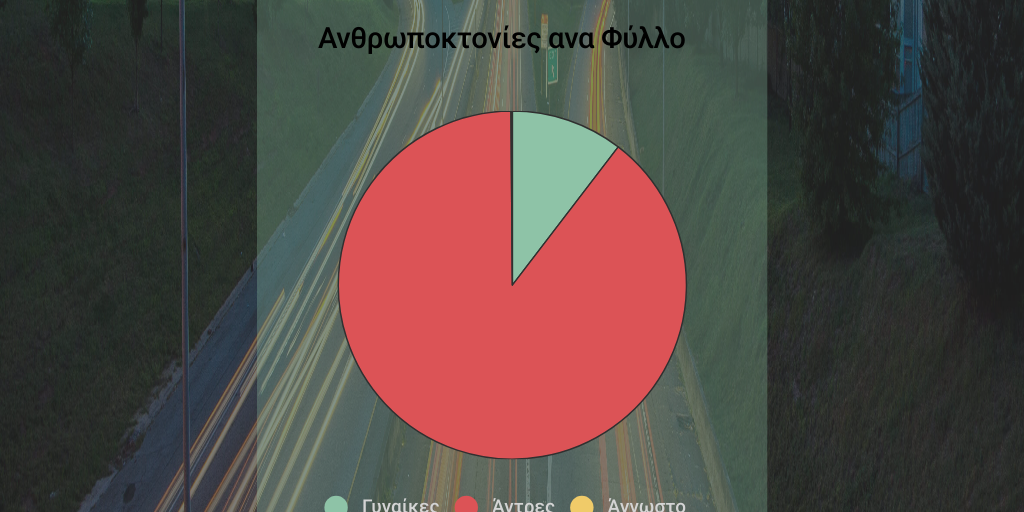 Infographic Modern by marino mihallaqis - Infogram