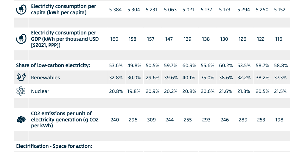 Spain Table 1 - Infogram