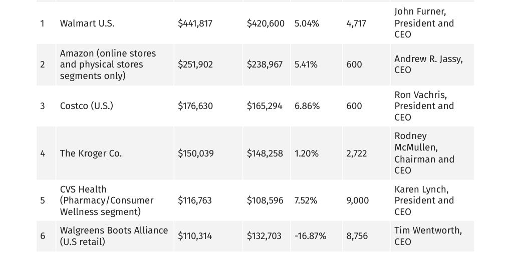 The PG 100, 2024 by Marian Zboraj - Infogram
