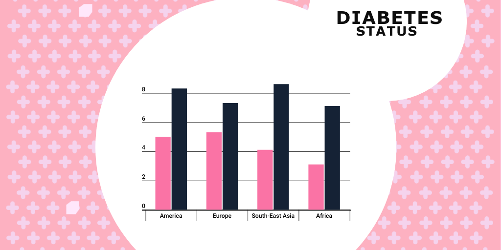 Diabetes stats with graph by Lio Carabelli - Infogram