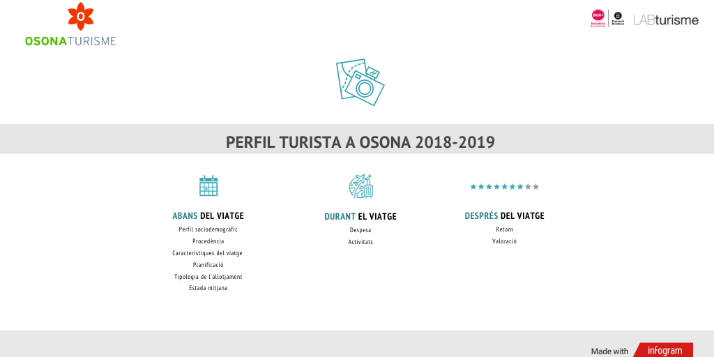 Osona_perfil turista_2019 by Labturisme Infogram - Infogram