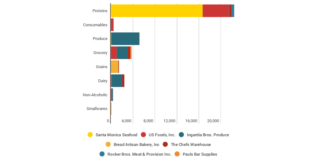 Sample Purchasing Report - Infogram