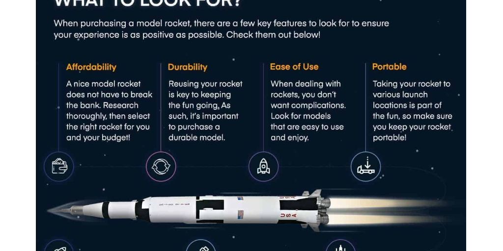 Enhancing Your Model Rocketry Experience by Eli Owen - Infogram