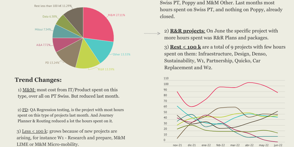 COST BY PROJECTS GRAPHS MAY PERIOD - Infogram