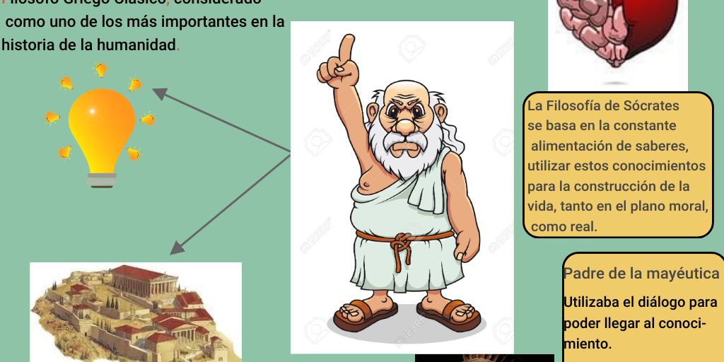 Infografía de Filosofía Sócrates. - Infogram