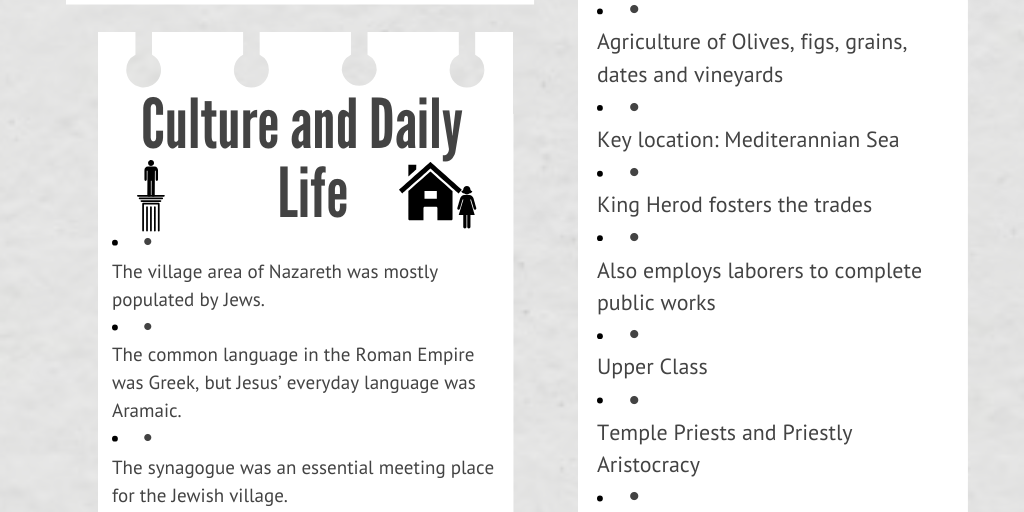 infographic theology - Infogram