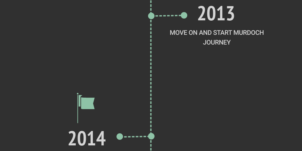 Timeline Dark Infographic by H BK - Infogram