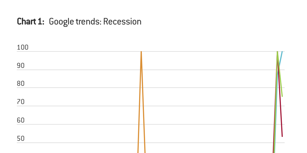 Chart 1: Google trends: Recession by Bruegel .org - Infogram