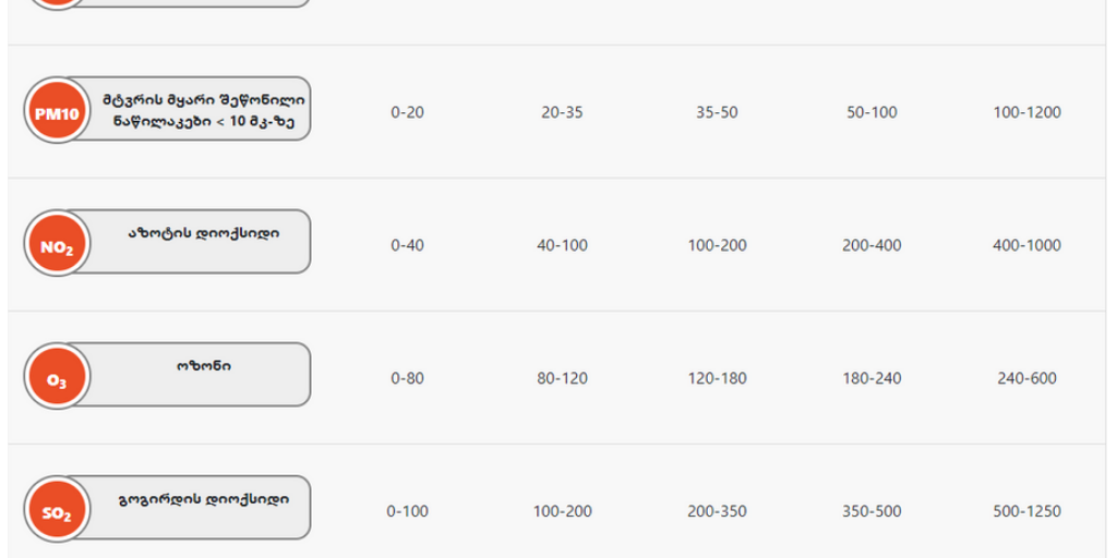 Column Grouped Chart - Infogram