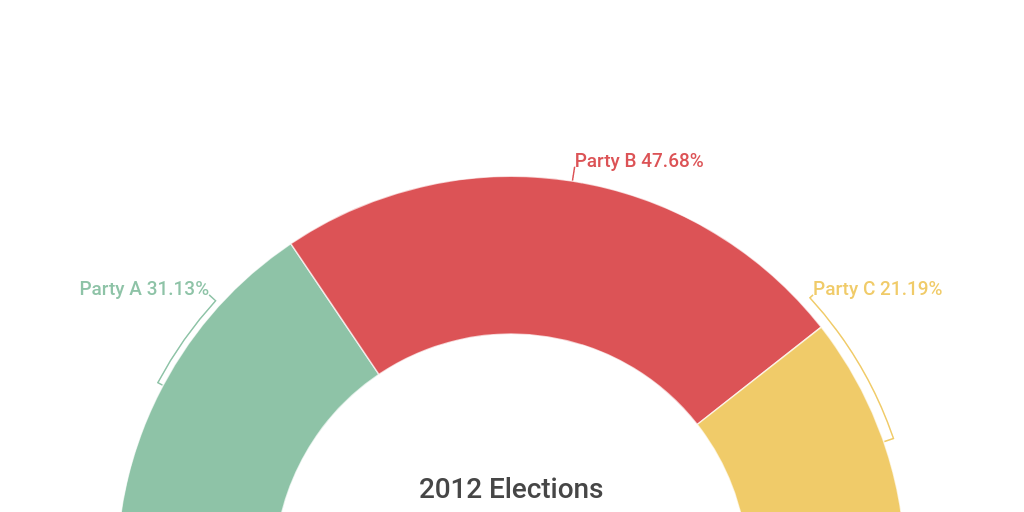Semi circle Chart - Infogram