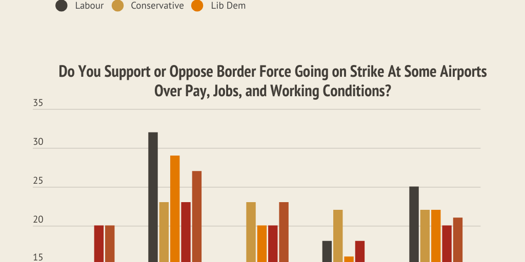 MT - Border Force Strikes - Infogram