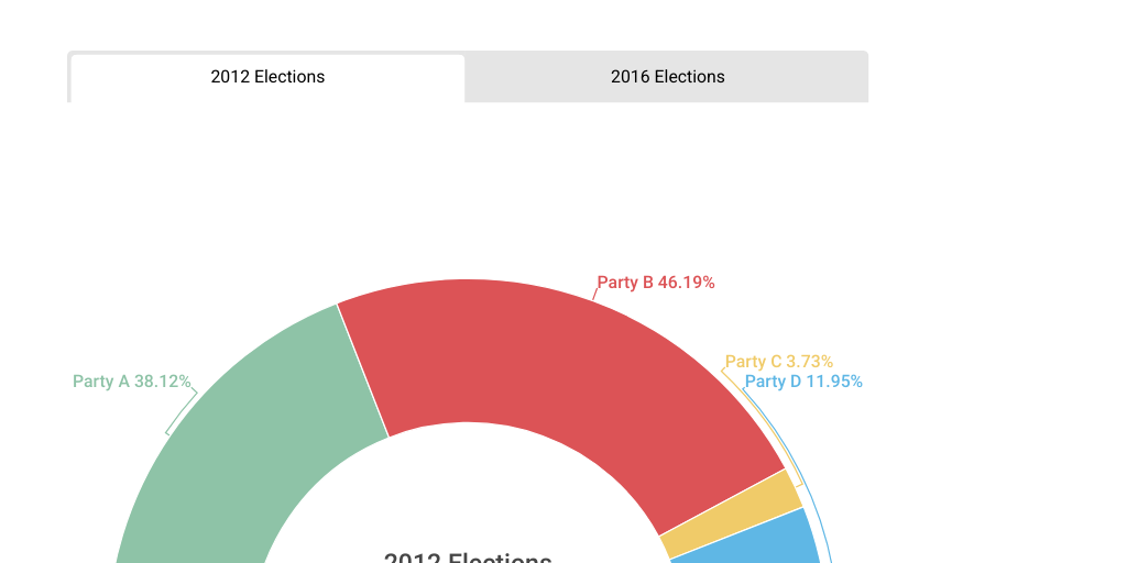 Semi circle Chart - Infogram