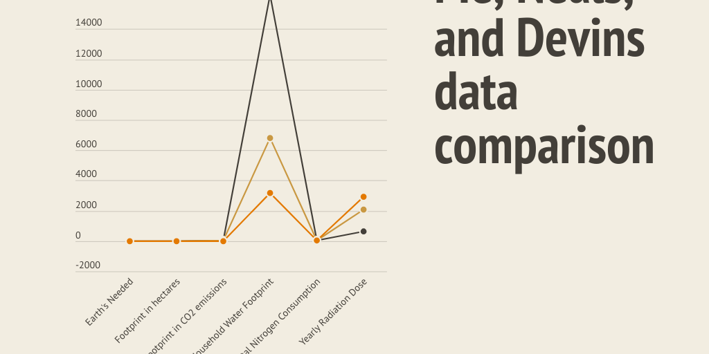 Autumn Charts by DAVID HARDISON - Infogram