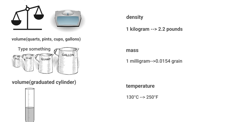 metric system poster by Alyssa Hutchins - Infogram