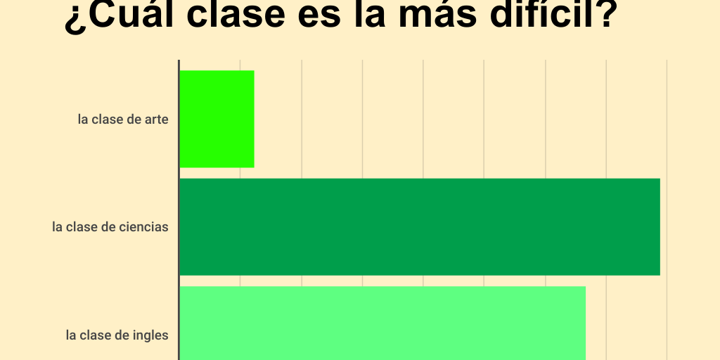 Spanish Infographic by John Nguyen - Infogram