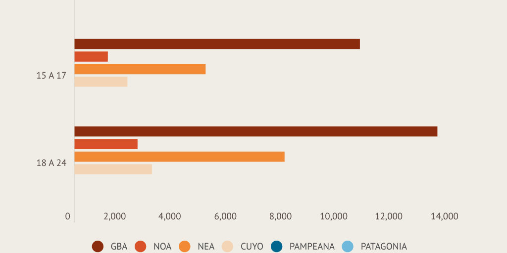 Copy: Radial Chart by Eugenia Latorre - Infogram
