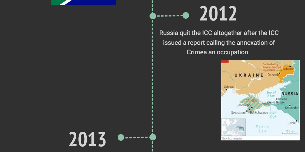 Infographic for ICC - Infogram