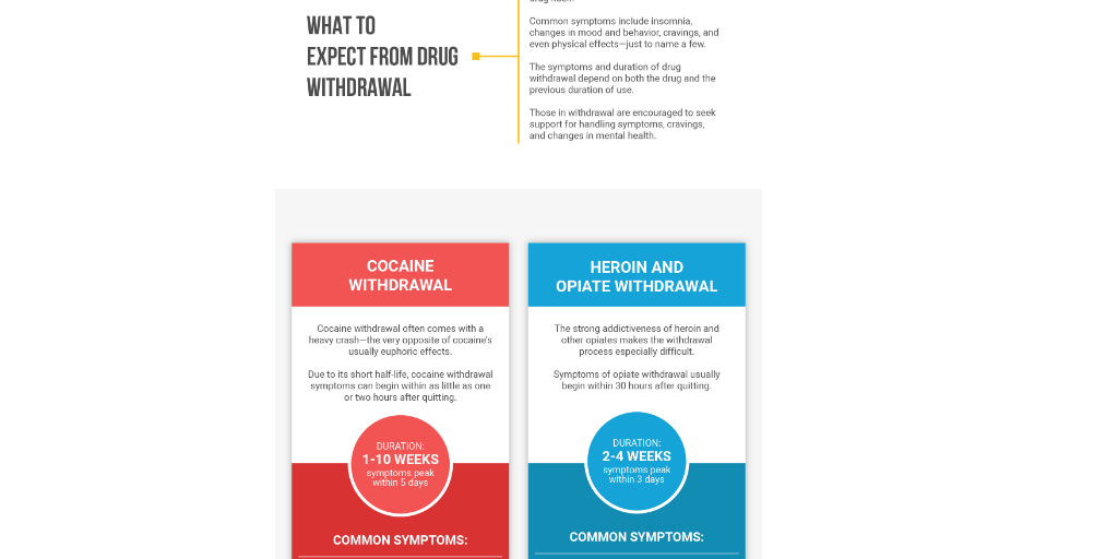 Drug Withdrawal Timeline and Symptoms by Yellowstone Recovery - Infogram