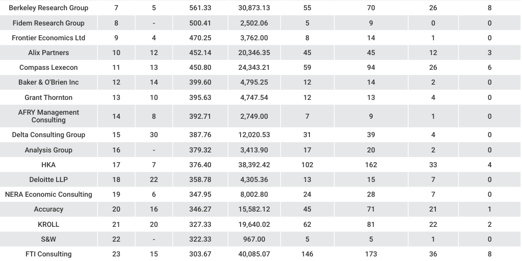 2025 EW table Avg value Table 7 by GAR - Infogram