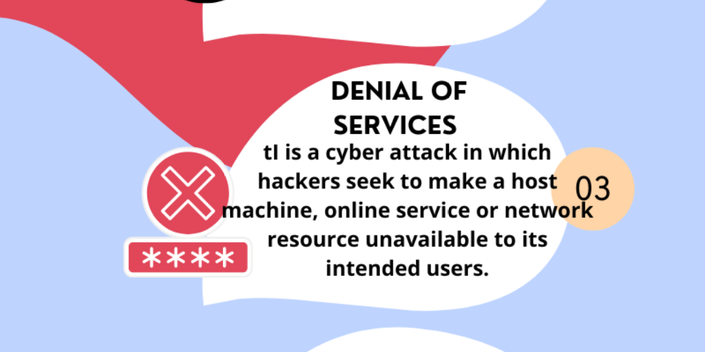 TYPES OF CYBER SECURITY THREATS - Infogram
