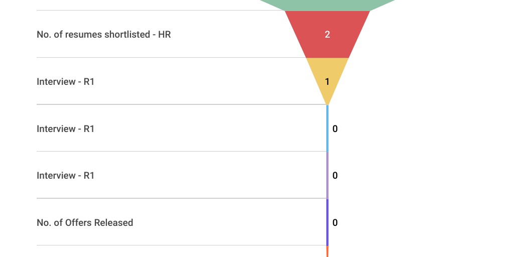 Copy: Funnel Chart by Revathi Sankar - Infogram