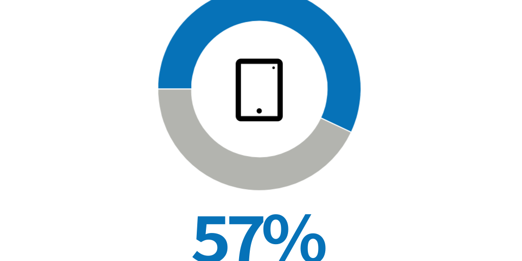 Uso común by Reporteindigo - Infogram