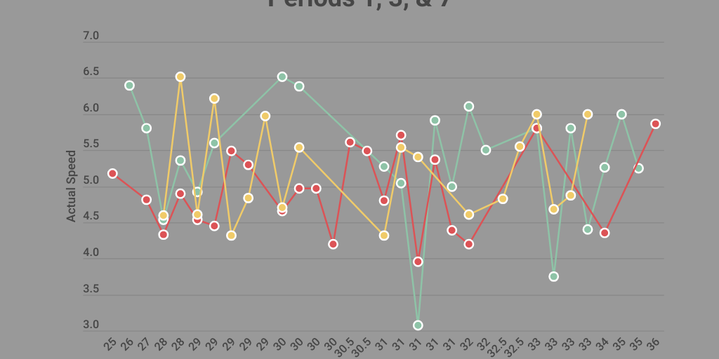 Lindsay, Ally, Lauren Infographic by Lindsay Kent - Infogram