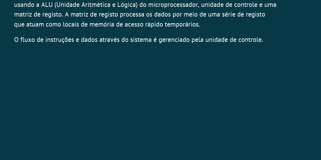 A Evolução Dos Microprocessadores Infogram