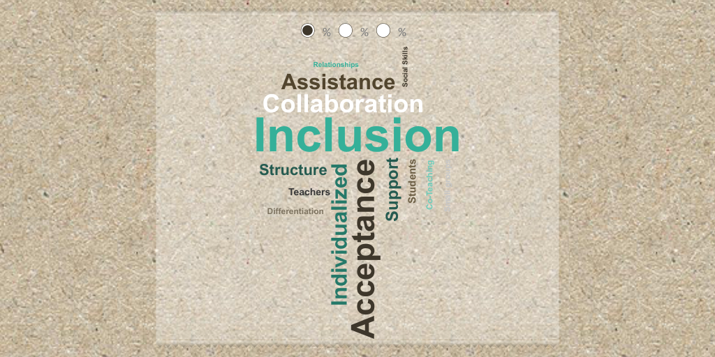 What does inclusion look like? by acgilchr - Infogram