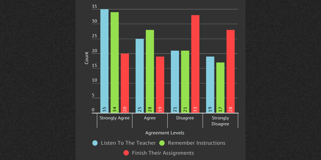 effectiveness of adhd interventions from the student's perspective ...