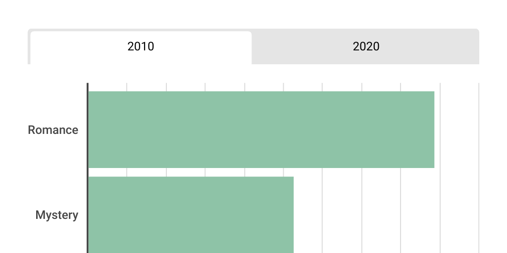 Copy: Blank template by Janusz Schwertner - Infogram