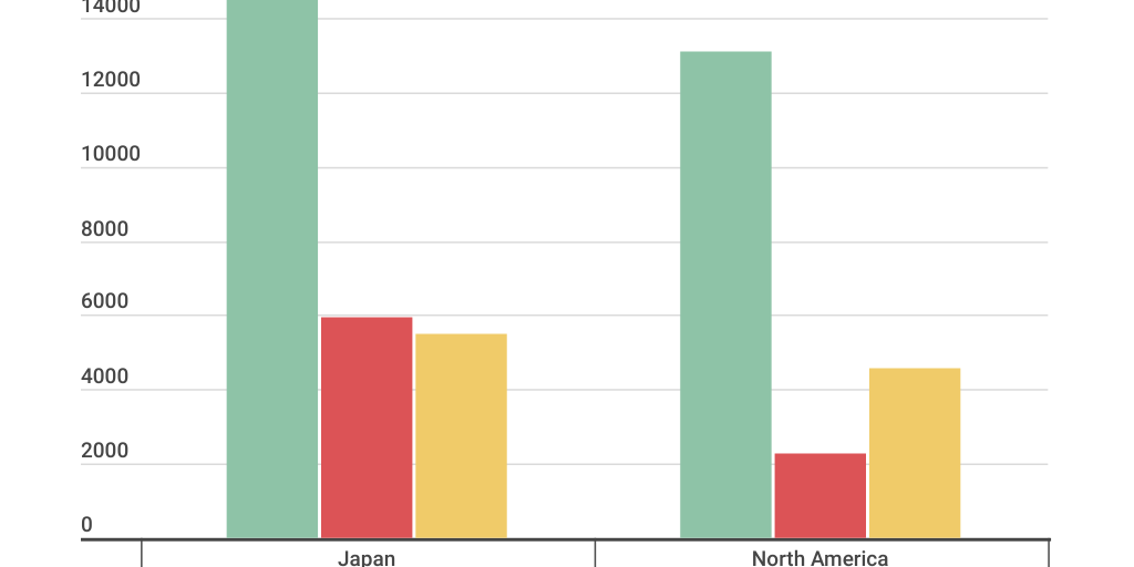 Column Grouped Chart - Infogram