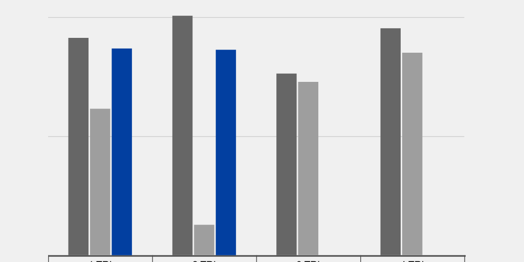 Copy: Column Chart - Infogram